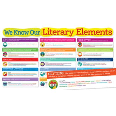 Literary Elements Bulletin Board Set | Michaels