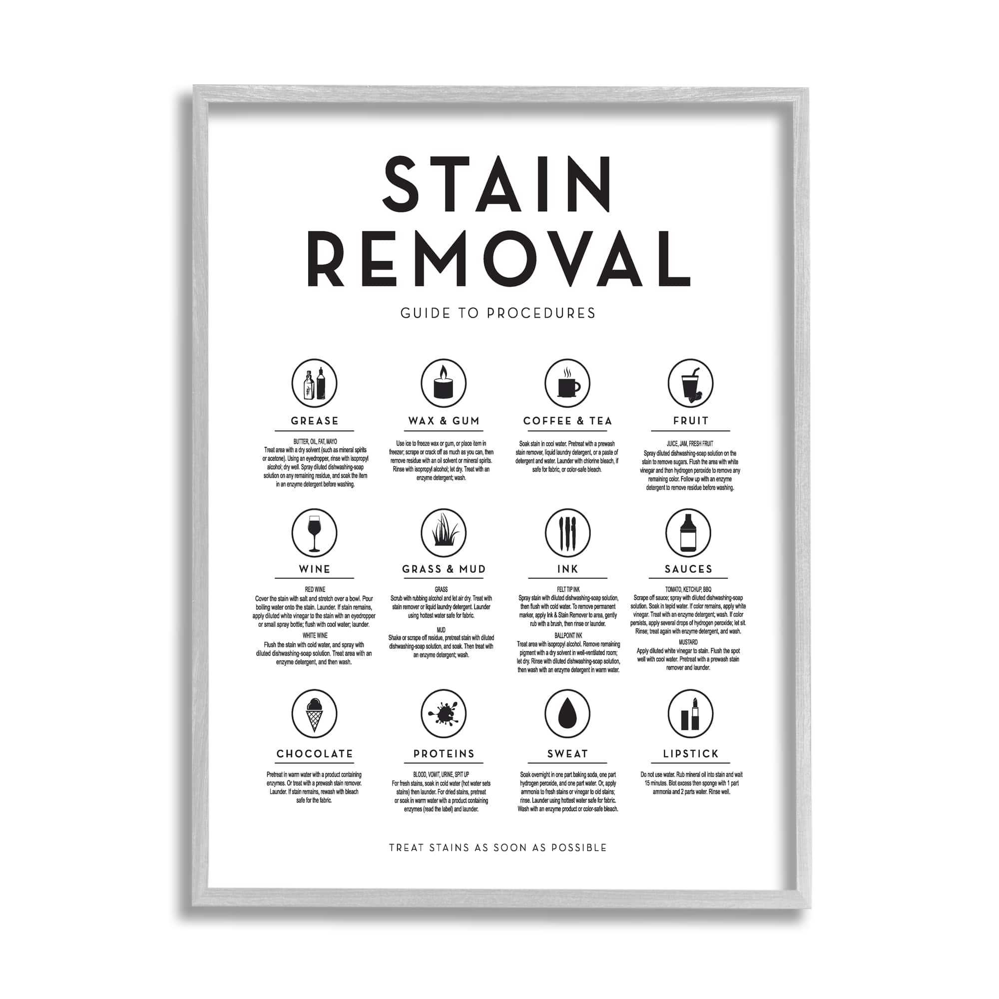 Stupell Industries Laundry Stain Removal Guide Helpful Symbols Chart ...