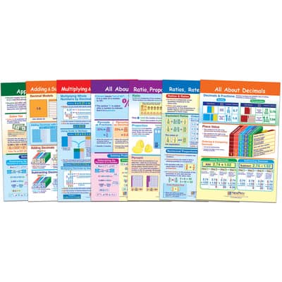 New Path Learning® Ratios, Decimals & Percents Math Bulletin Board ...