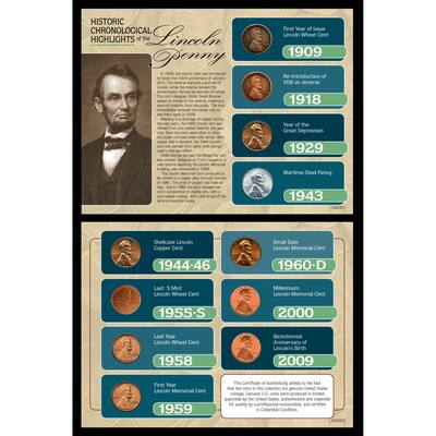 Historic Chronological Highlights of the Lincoln Penny | Michaels