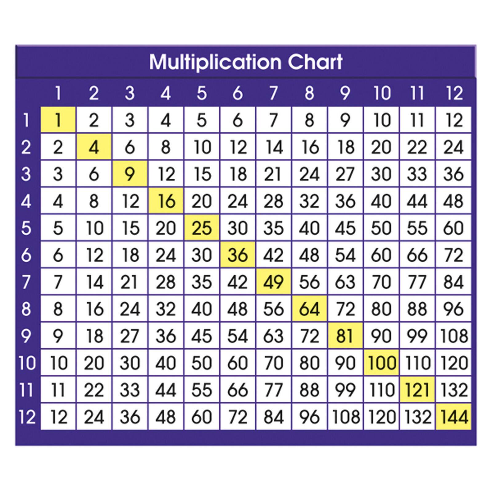 North Star Teacher Resource Adhesive Multiplication Chart Desk Prompts