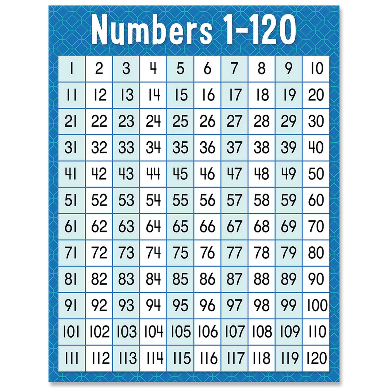 Buy The Creative Teaching Press Numbers 1 120 Chart 6ct At Michaels buy-the-creative-teaching-press-numbers-1-120-chart-6ct-at-michaels