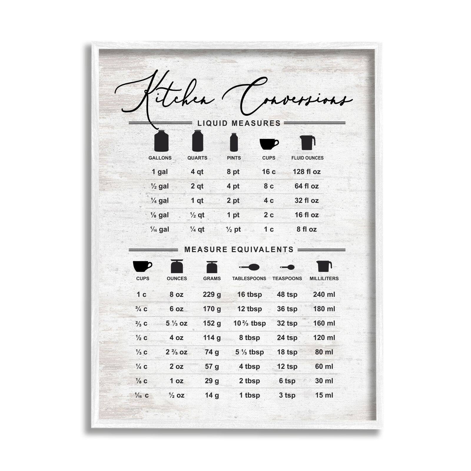 Stupell Industries Traditional Kitchen Conversion Chart Distressed ...
